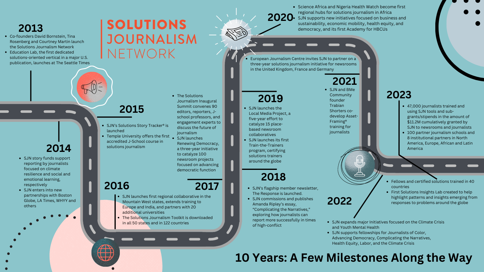 About The Solutions Journalism Network | Solutions Journalism Network ...